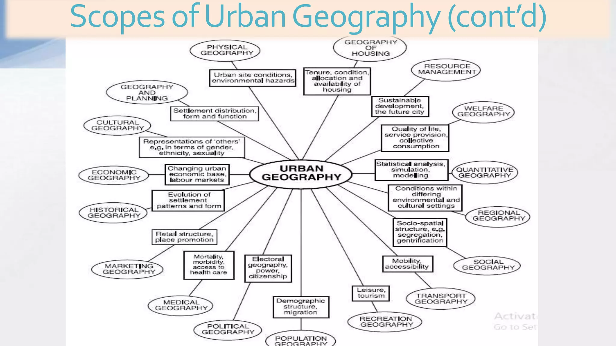 Definition,meaning, scope,approach, and aim of urban-geography | PPTX