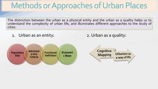 Definition,meaning, scope,approach, and aim of urban-geography | PPTX