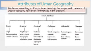 Definition,meaning, scope,approach, and aim of urban-geography | PPTX