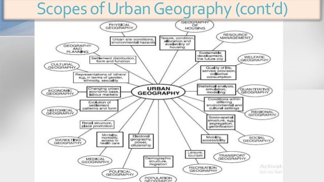 Definition,meaning, scope,approach, and aim of urban-geography