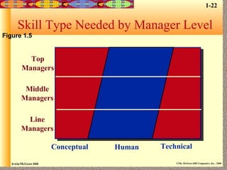 Principles of Management Chapter 1 | PDF