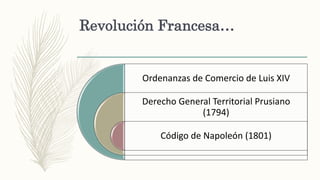 1. Origen del Derecho Comercial | PPTX