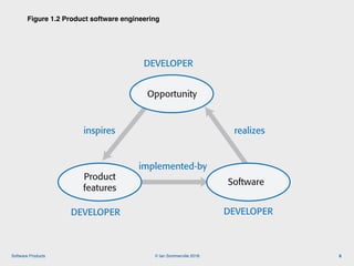 Engineering Software Products: 1. software products | PDF