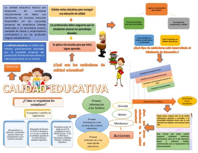 1.1. mapa (calidad educativa)