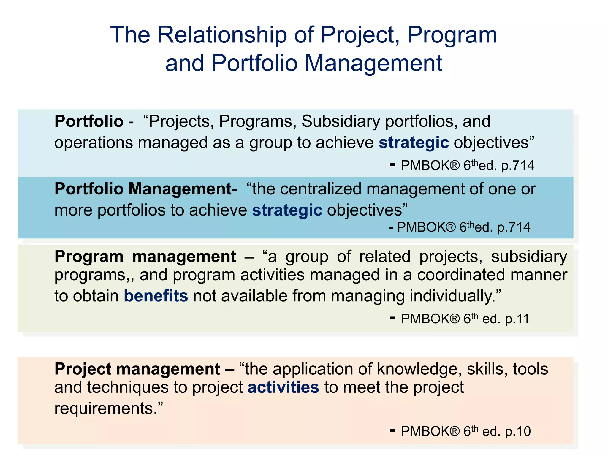 PMP Exam Prep_sample slides | PDF