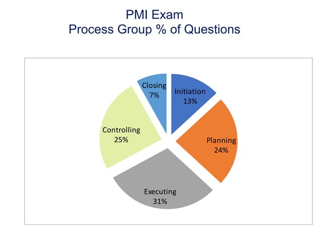 PMP Exam Prep_sample slides | PDF | Educational Assessment | Education