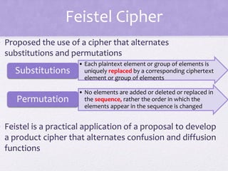 Block Ciphers and the Data Encryption Standard | PDF