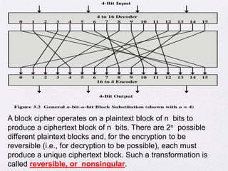 Block Ciphers and the Data Encryption Standard | PDF | Programming Languages | Computing