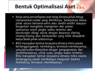 Prinsip & Isu Penting Manajemen Aset_ Materi Training "ASSET MANAGEMENT ...