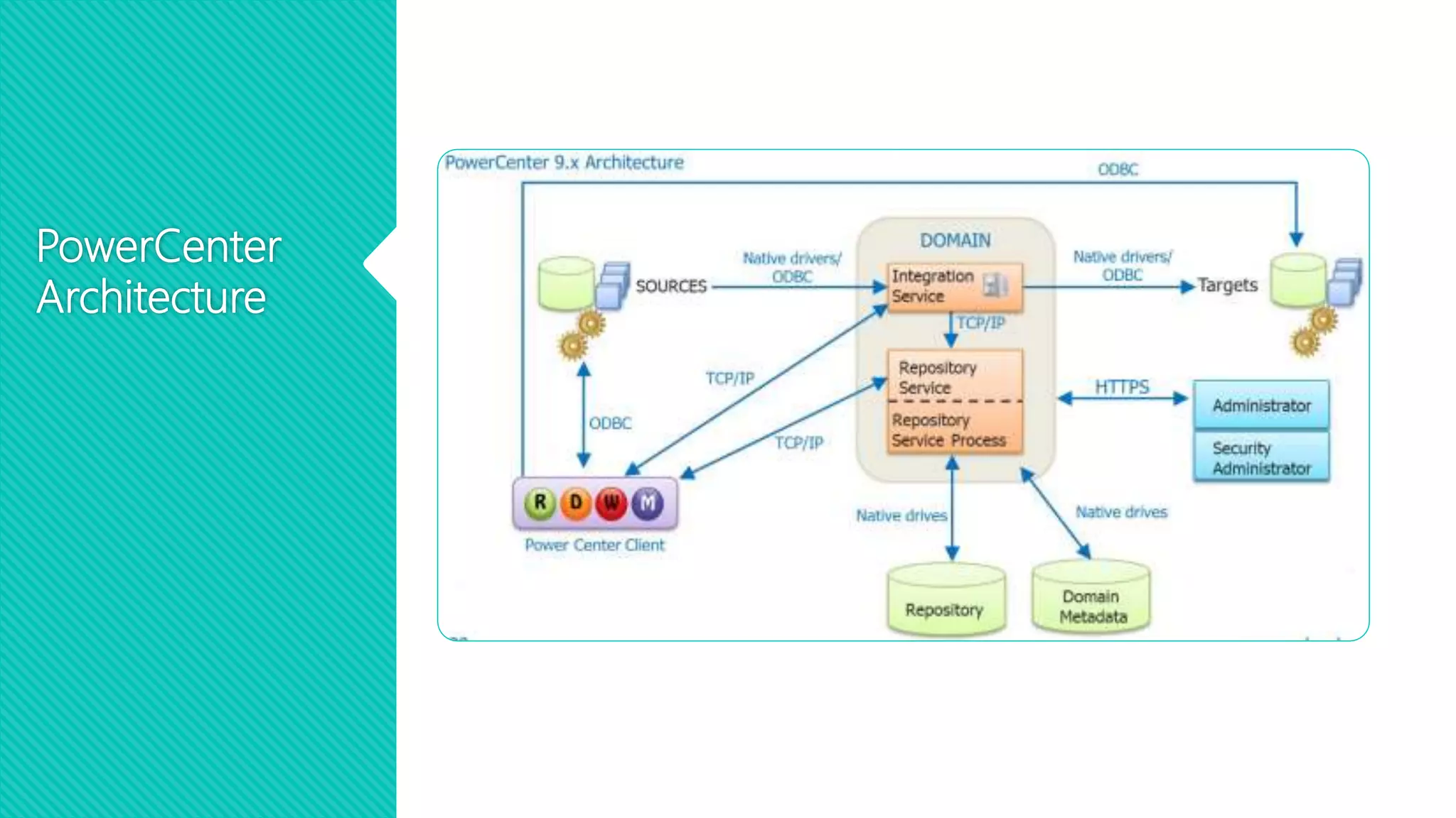 1. informatica power center architecture | PPTX
