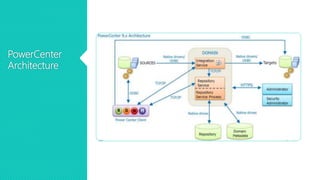 1. informatica power center architecture | PPTX