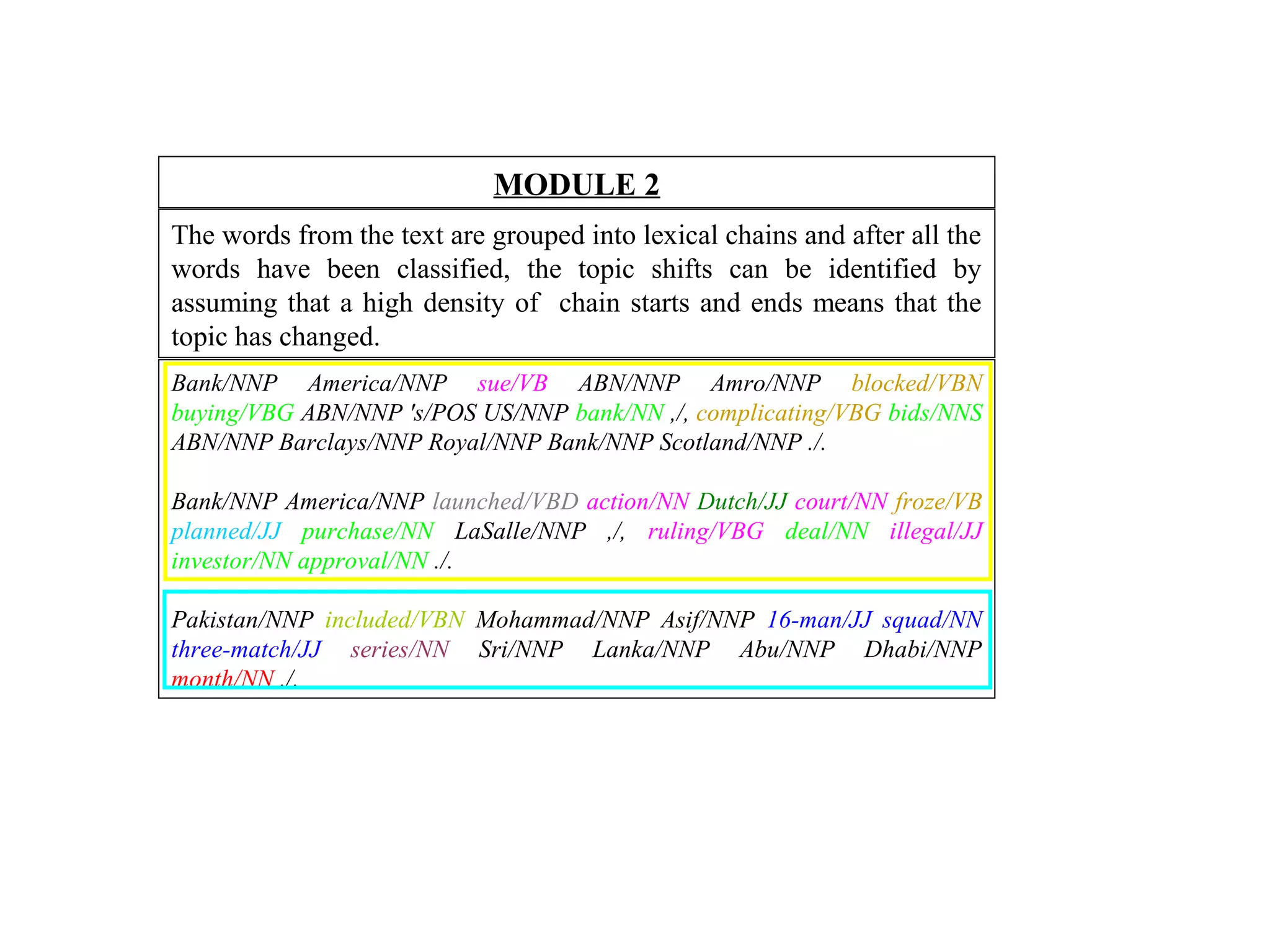 Unsupervised Cohesion Based Text Segmentation | PPT