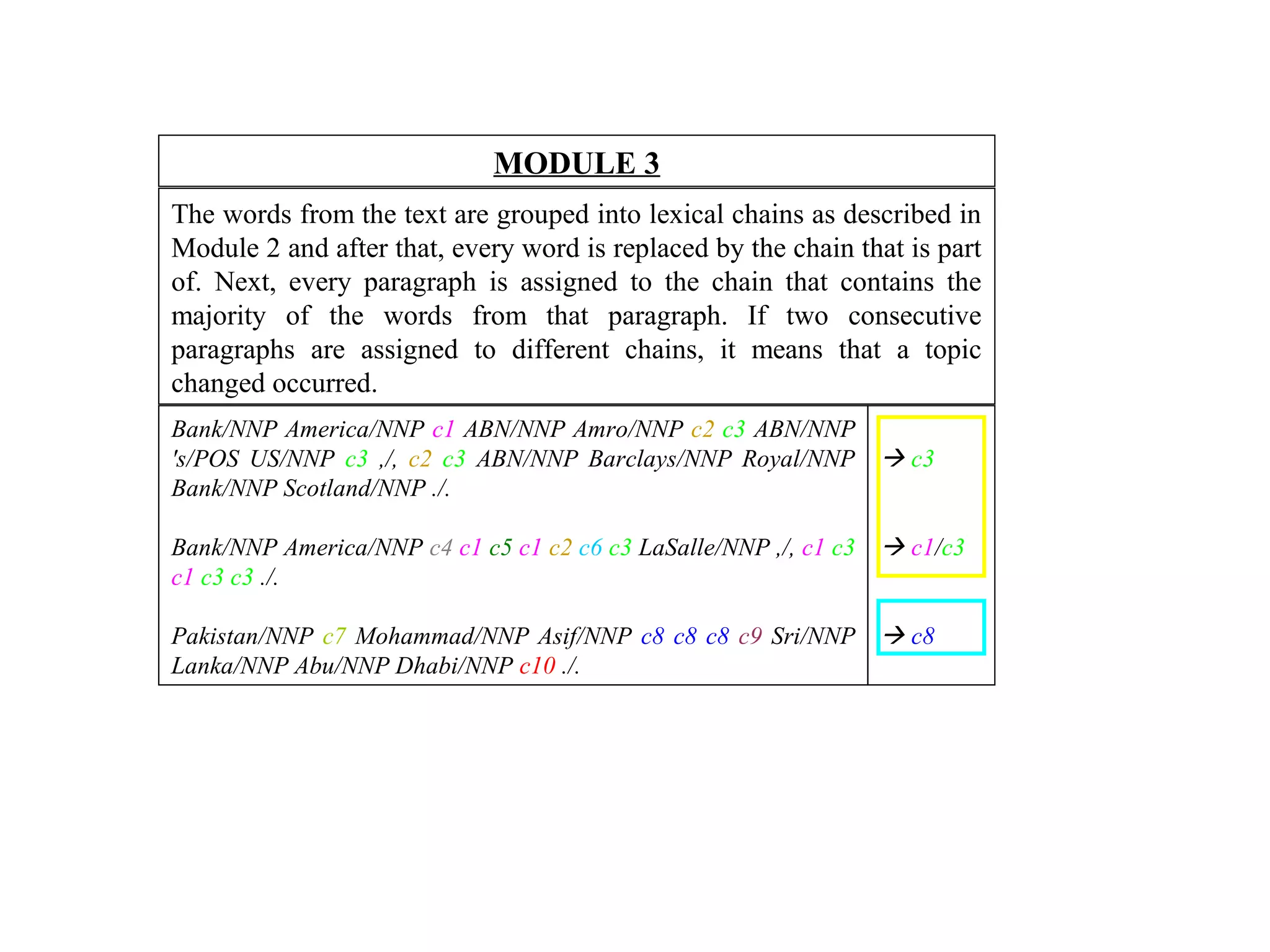 Unsupervised Cohesion Based Text Segmentation | PPT
