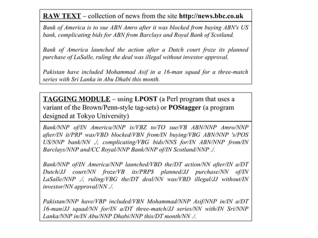 Unsupervised Cohesion Based Text Segmentation | PPT