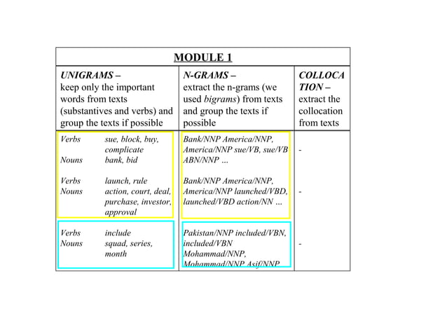 Unsupervised Cohesion Based Text Segmentation | PPT
