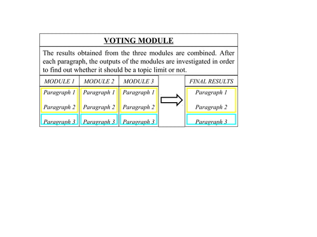 Unsupervised Cohesion Based Text Segmentation | PPT