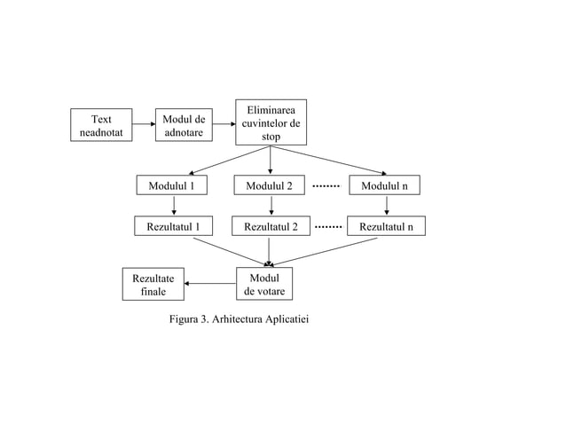 Unsupervised Cohesion Based Text Segmentation | PPT