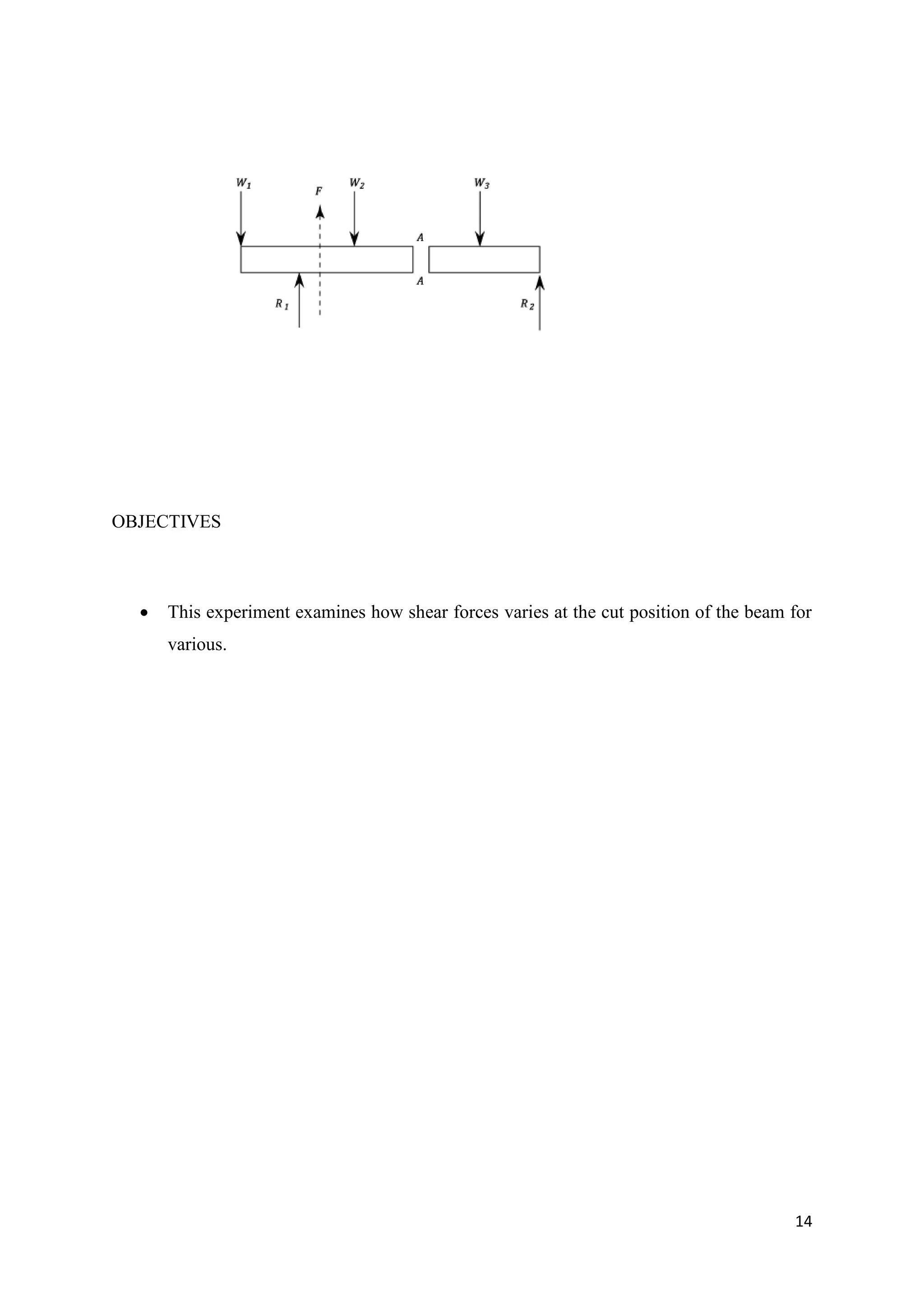 LAB REPORT SHEAR FORCE IN A BEAM | PDF