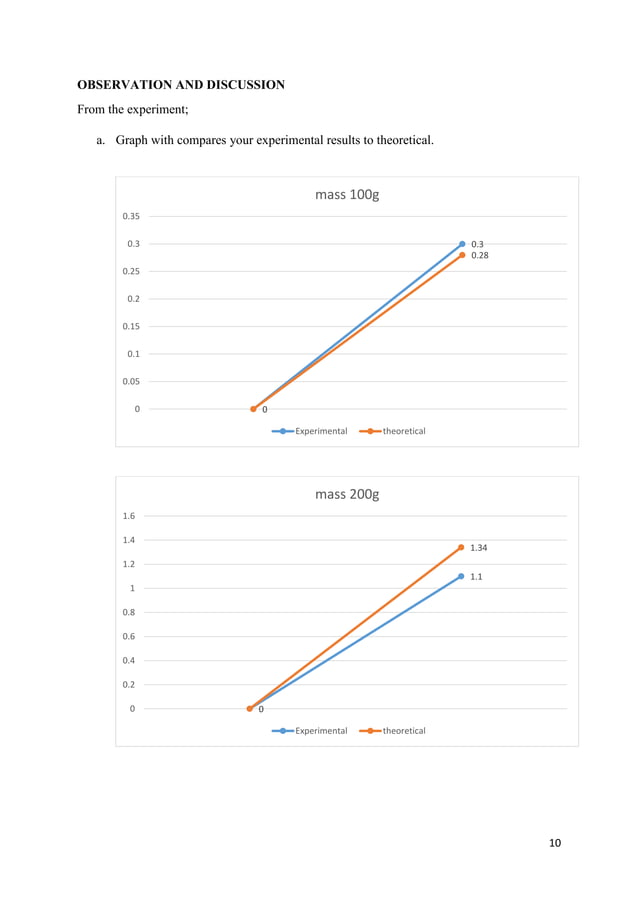 LAB REPORT SHEAR FORCE IN A BEAM | PDF