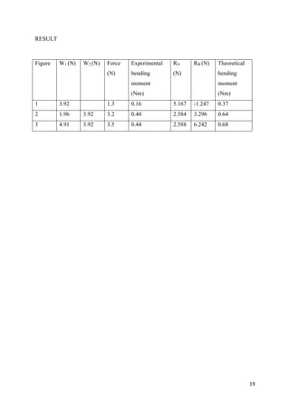 LAB REPORT SHEAR FORCE IN A BEAM | PDF