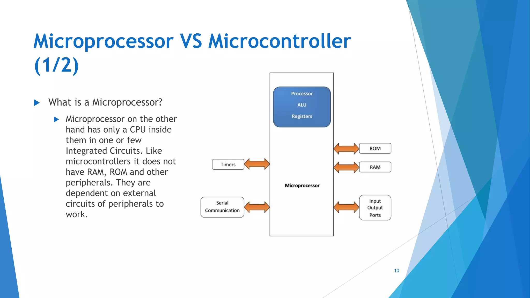 1. Introduction to Embedded Systems & IoT | PDF