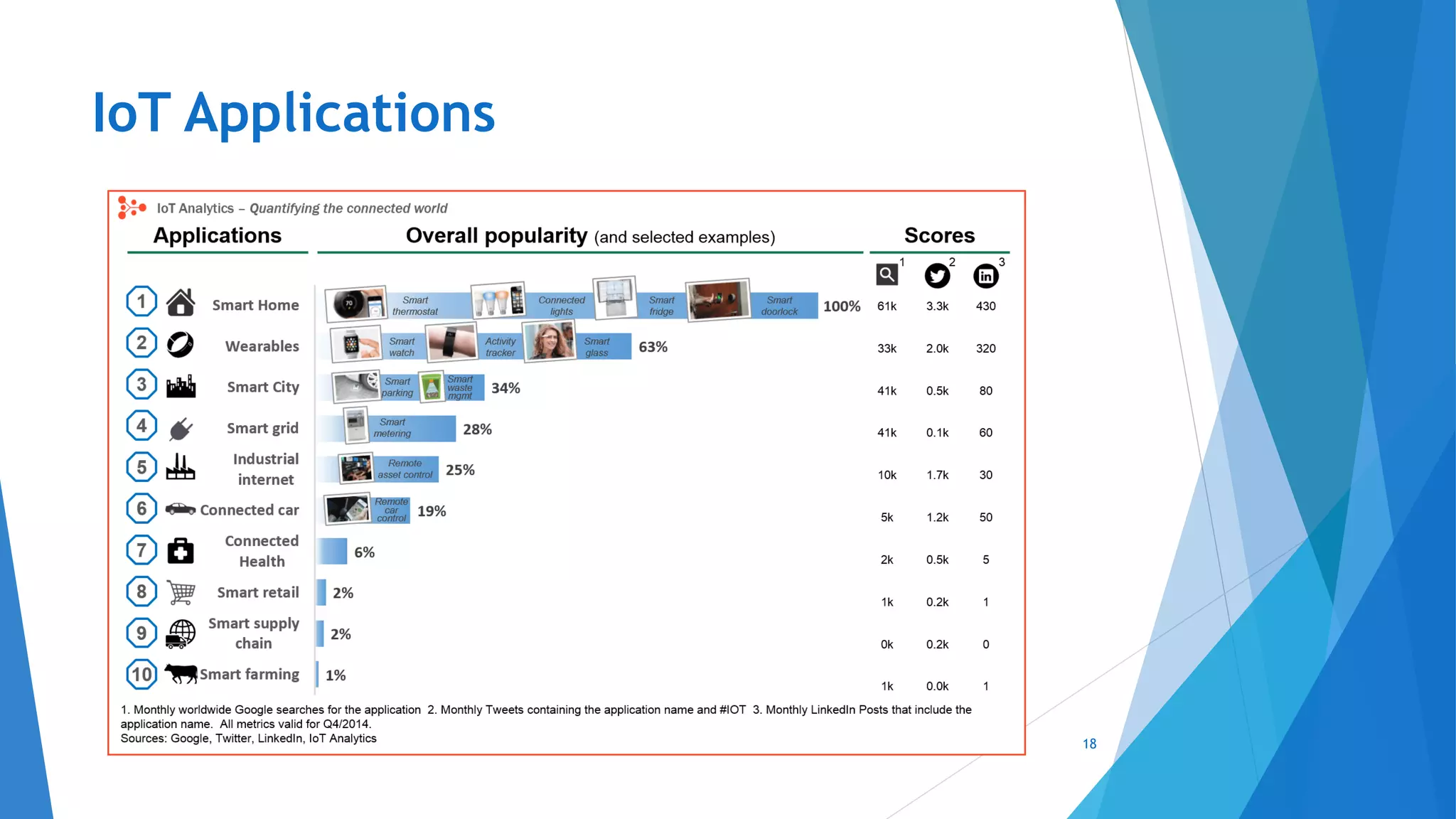 1. Introduction to Embedded Systems & IoT | PDF