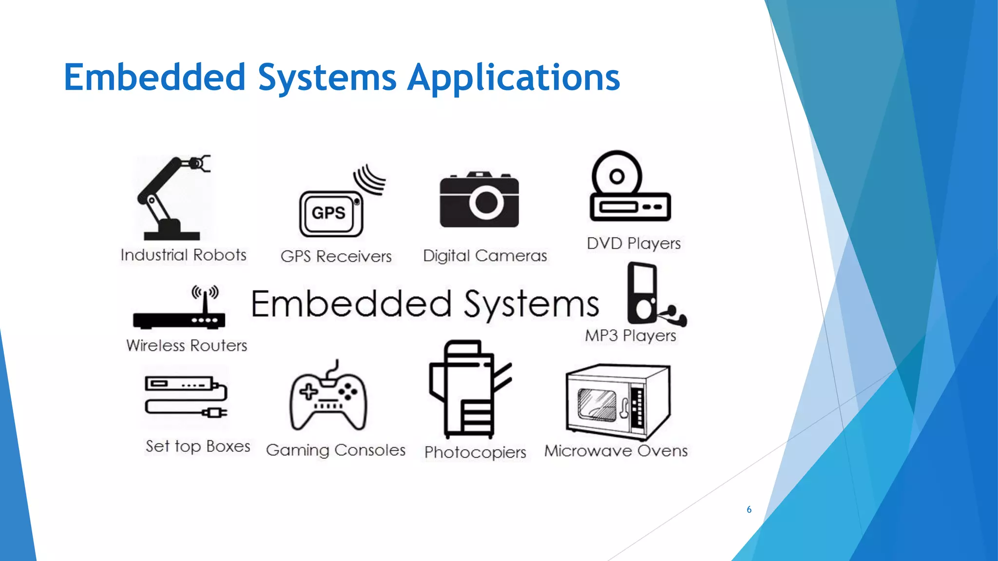 1. Introduction to Embedded Systems & IoT | PDF