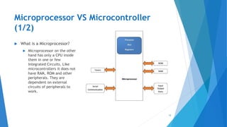 1. Introduction to Embedded Systems & IoT | PDF