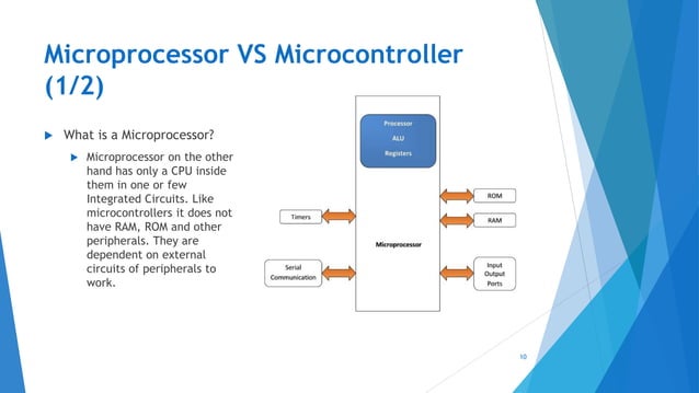 1. Introduction to Embedded Systems & IoT | PDF