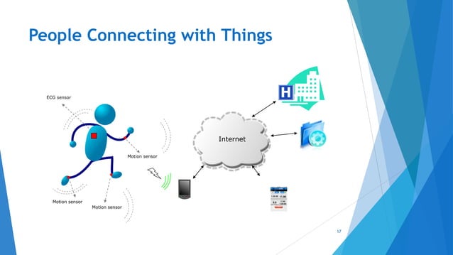 1. Introduction to Embedded Systems & IoT | PDF