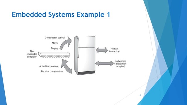1. Introduction to Embedded Systems & IoT | PDF