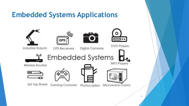 1. Introduction to Embedded Systems & IoT