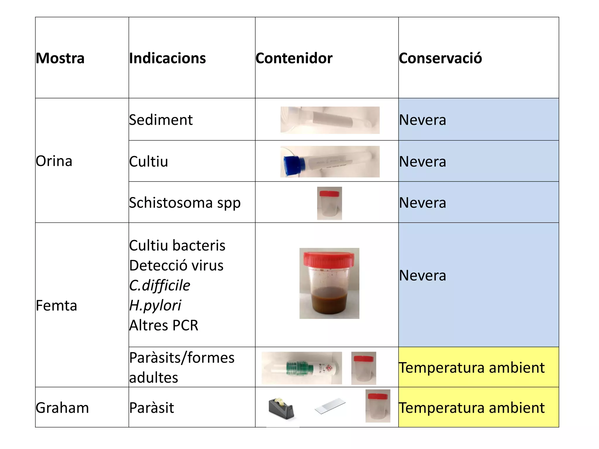 Recollida de mostres biològiques. 2019 | PDF