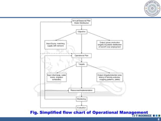 1.principle of o&m | PPTX