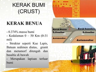 1.struktur interior bumi ILMU PENGETAHUAN BUMI DAN ANTARIKSA Nurul ...