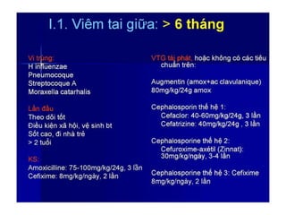 CHIẾN LƯỢC SỬ DỤNG KHÁNG SINH TRONG NHI KHOA | PPT