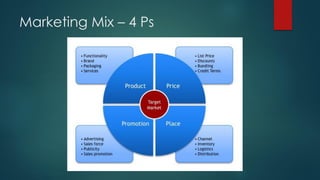 Introduction to Marketing | PDF | Marketing and Advertising | Business