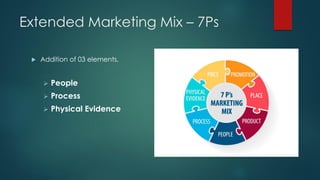 Introduction to Marketing | PDF | Marketing and Advertising | Business