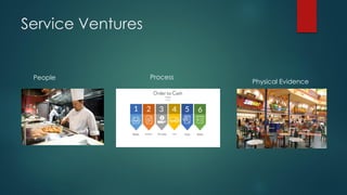 Introduction to Marketing | PDF | Marketing and Advertising | Business