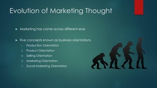 Introduction to Marketing | PDF