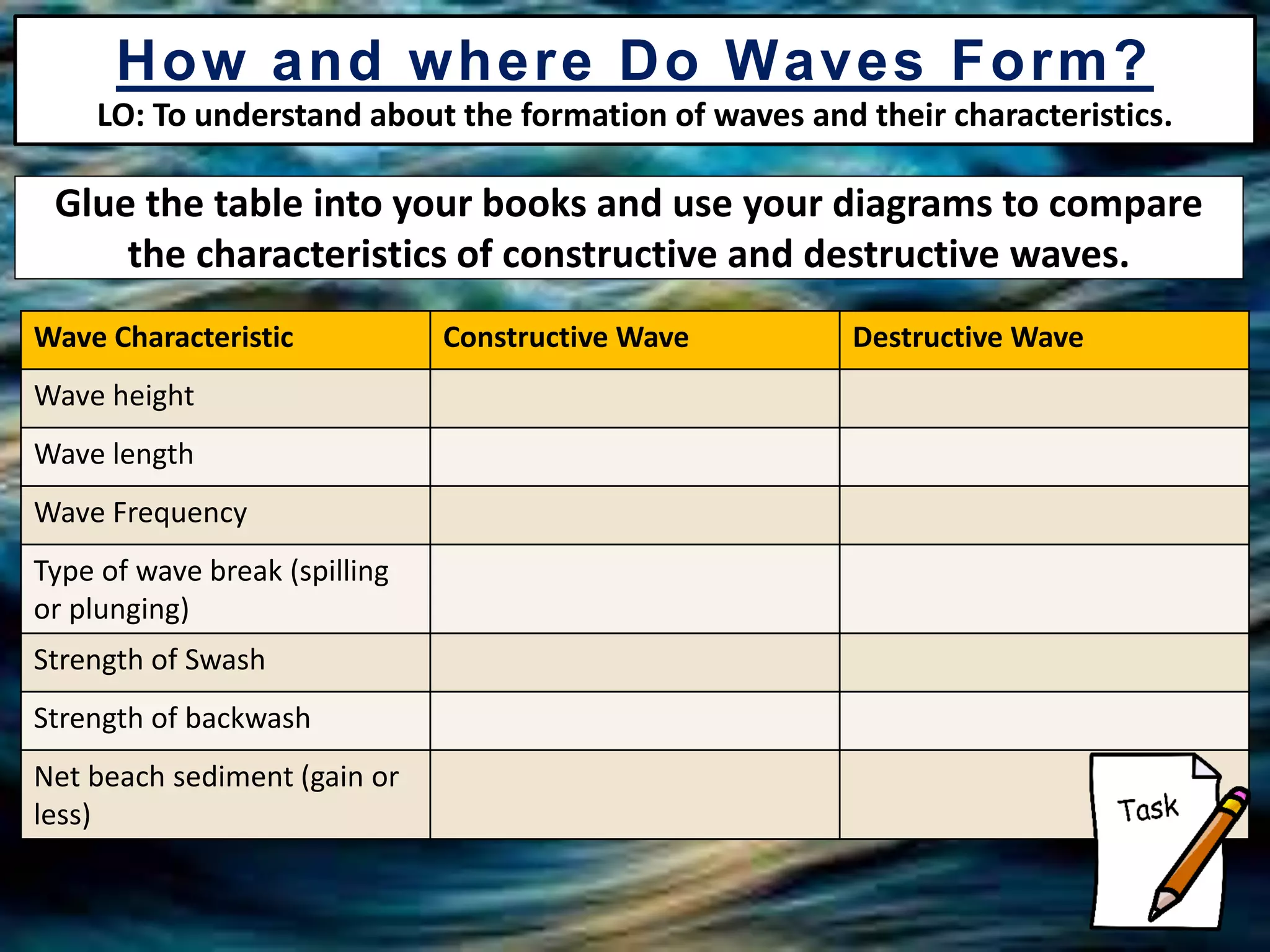 1. types of waves | PPTX