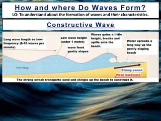 1. types of waves | PPTX