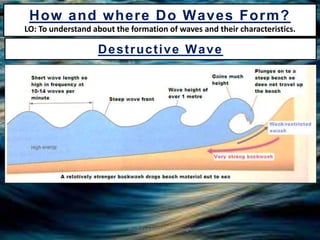1. types of waves | PPTX