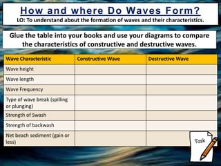 1. types of waves | PPTX