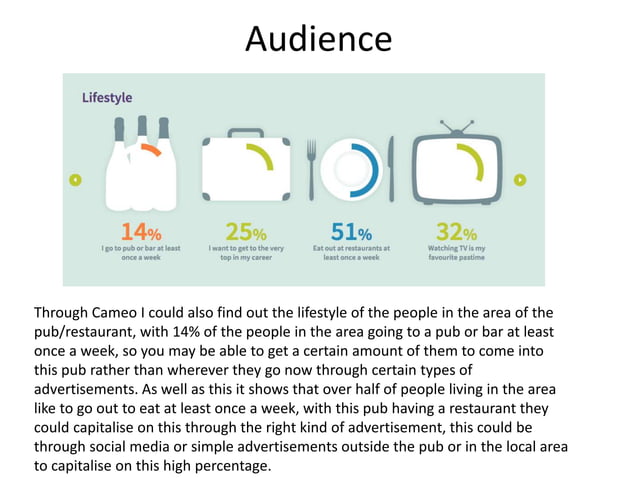 1. Client Research | PPT