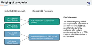 ECB - Overseas Borrowing Made Easy | PDF