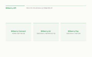 [비트베리파트너스데이] 비트베리 비즈니스 솔루션 소개 자료 | PPT