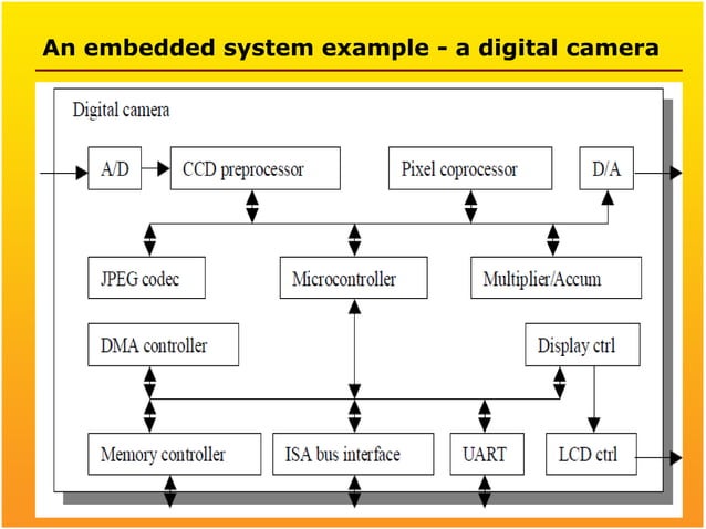 Introduction to embedded system | PPTX