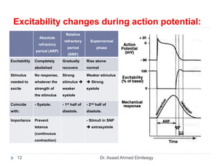 1. cardiac properties (dental) | PPT