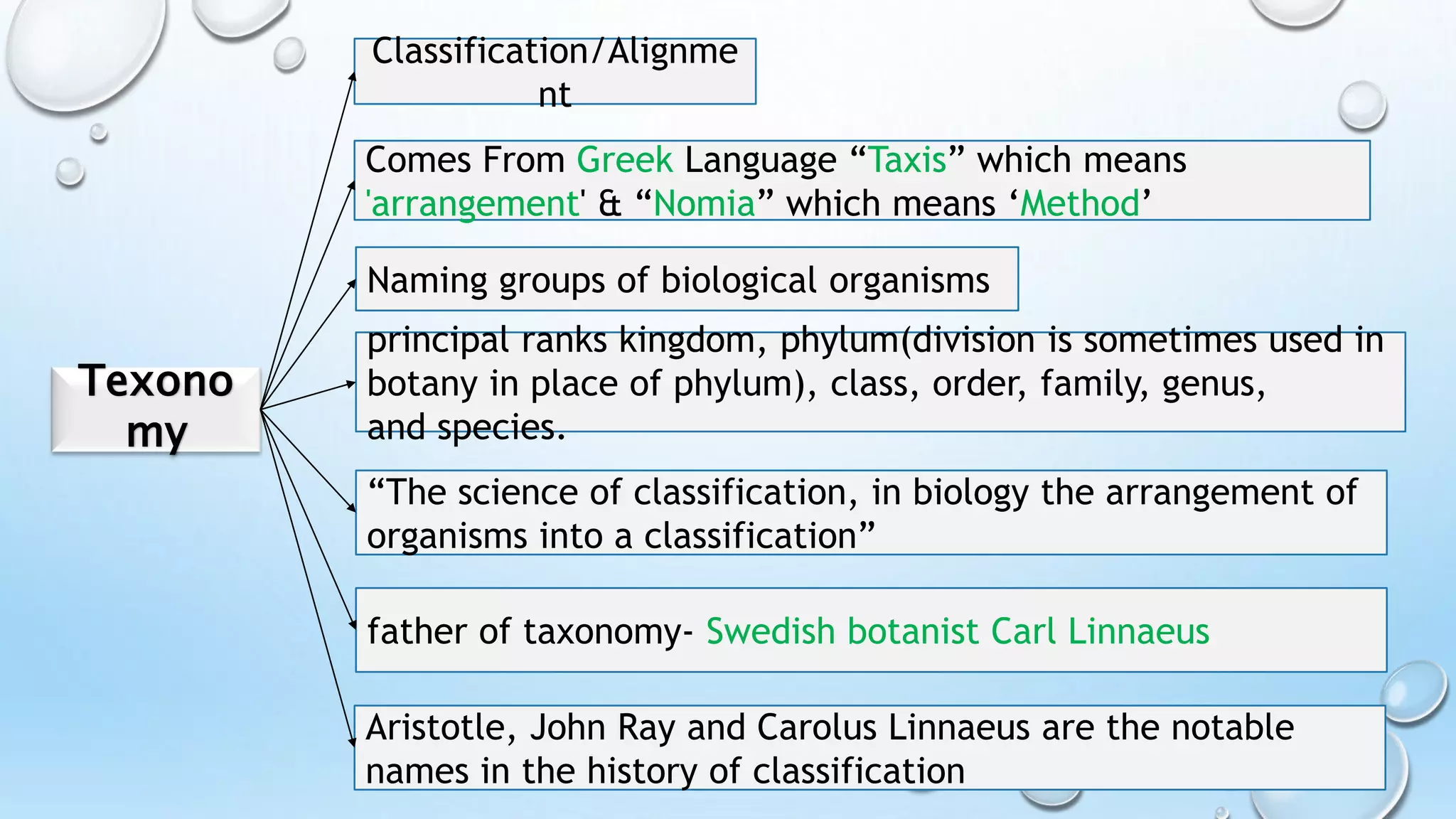 Classification of kingdom | PPTX